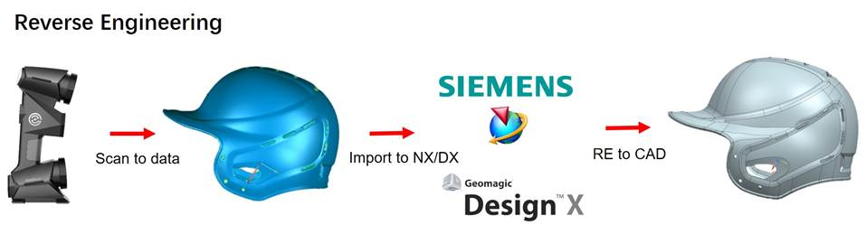 What Is Reverse Engineering And How Does It Work? - Zg Technology Co., Ltd.